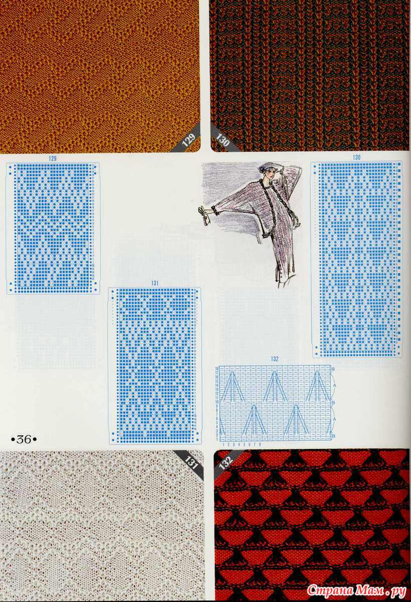 Фото: фотография в альбоме knitting pattern II TOYOTA - Страна Мам