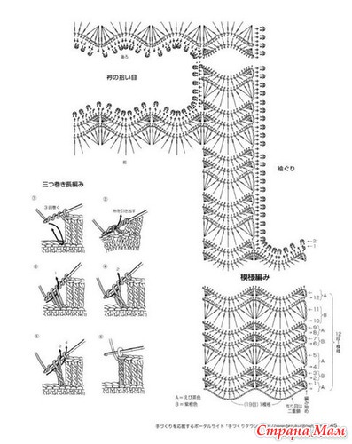 Летнее платье. Онлайн. Обсуждение на LiveInternet - Российский Сервис ...