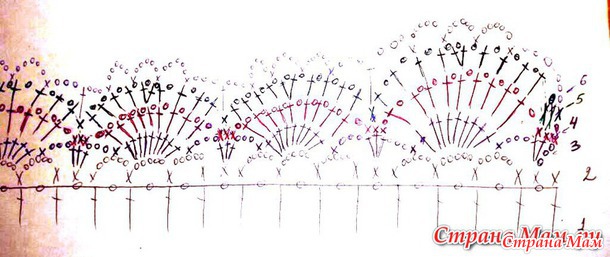 Комплект "Christening Collection" - Вязание - Страна Мам