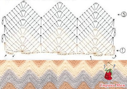 МИССОНИ: Фото альбомы - Страна Мам