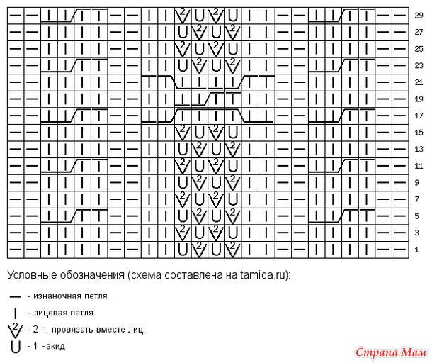 Снуд "Прикосновение любимого" - Страна Мам